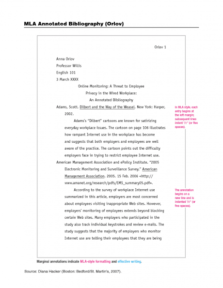 How To Structure College Assignments Goassignmenthelp Blog