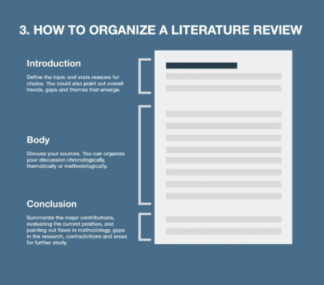 How to Structure College Assignments? | GoAssignmentHelp Blog