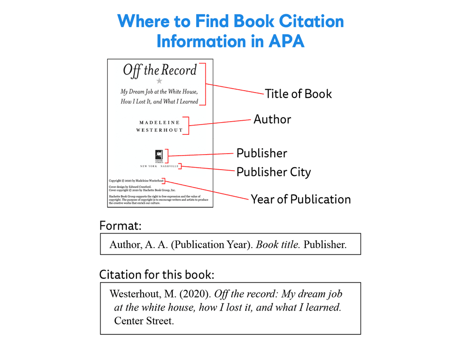 APA Book Citation Examples | GoAssignmentHelp Blog